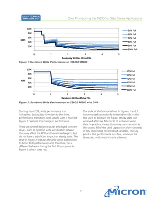 over_provisioning_m600_for_data_center_apps_tech_brief | PDF | Operating Systems | Computer ...
