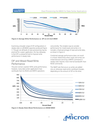 over_provisioning_m600_for_data_center_apps_tech_brief | PDF | Operating Systems | Computer ...