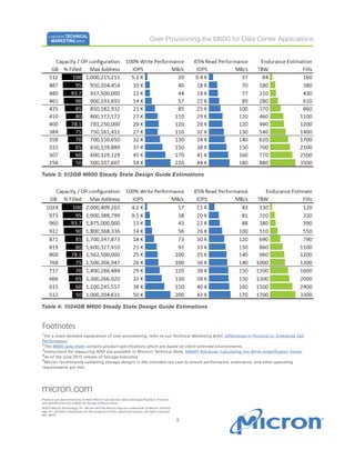 over_provisioning_m600_for_data_center_apps_tech_brief | PDF ...