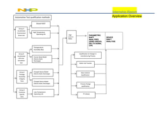 Application Overview | PDF