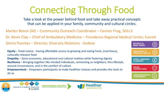 EOA2016: Connecting Through Food | PPT