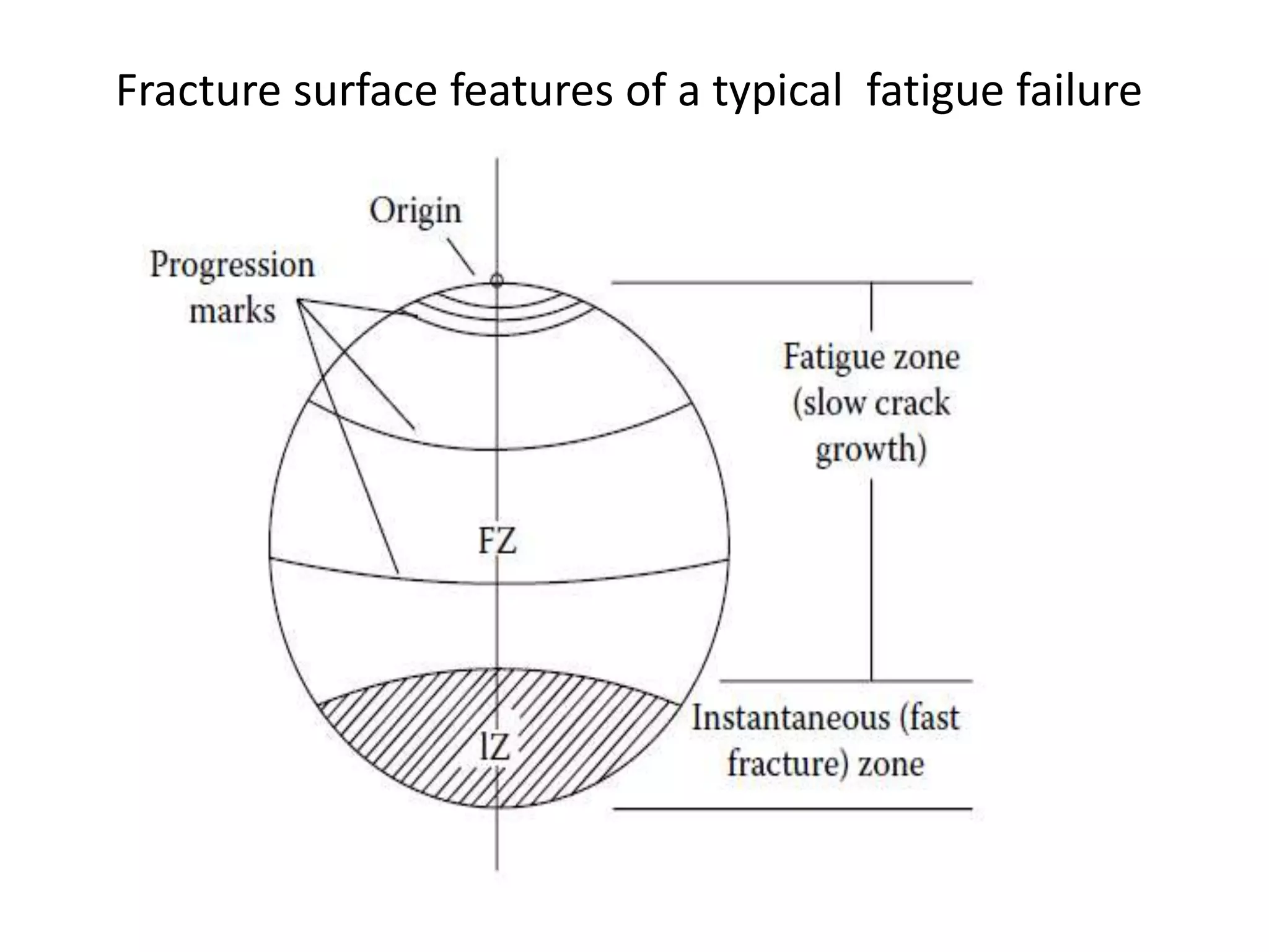RCA - Mechanical component failure analysis - Part 1 | PPTX