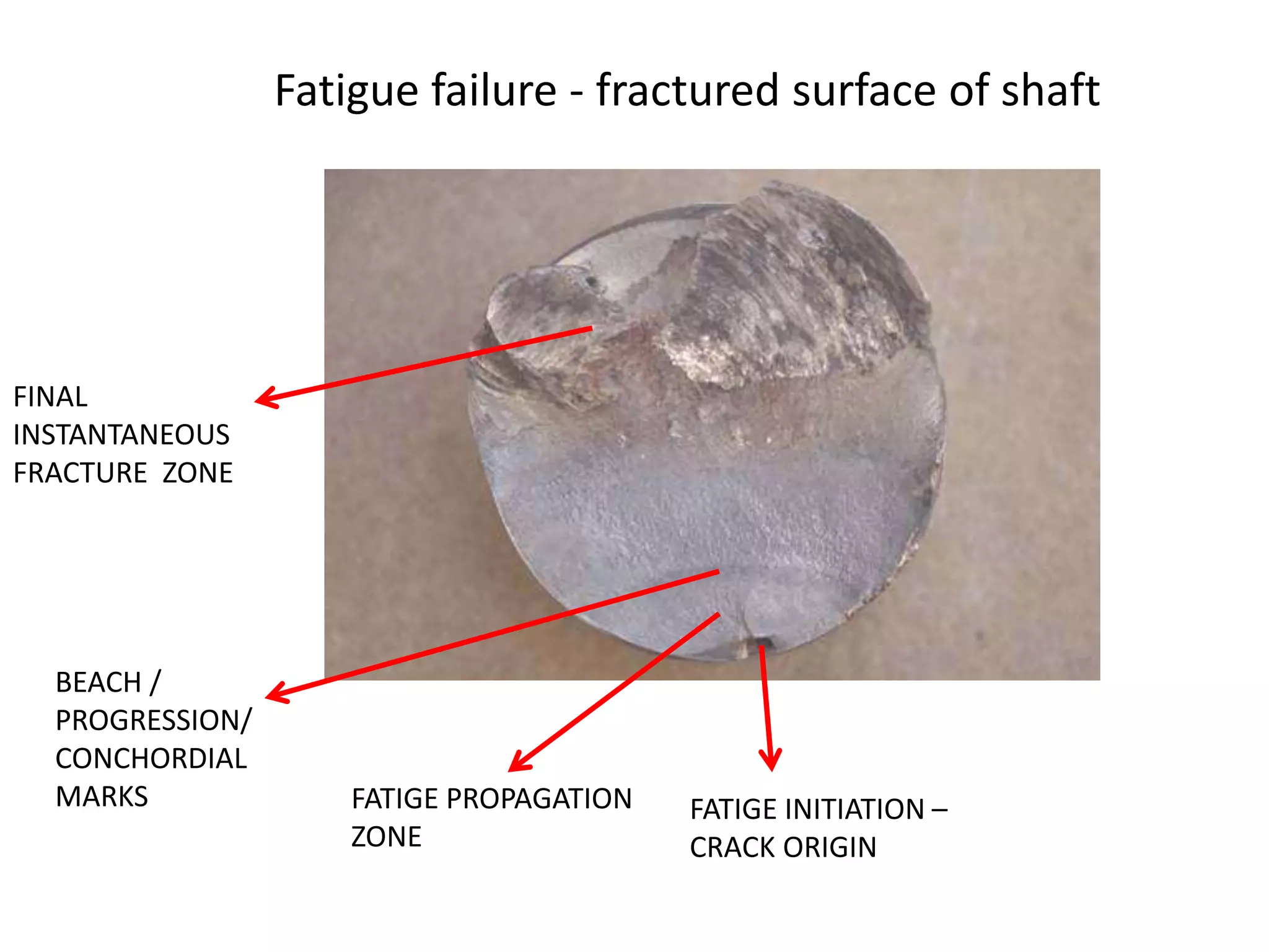 RCA - Mechanical component failure analysis - Part 1 | PPTX