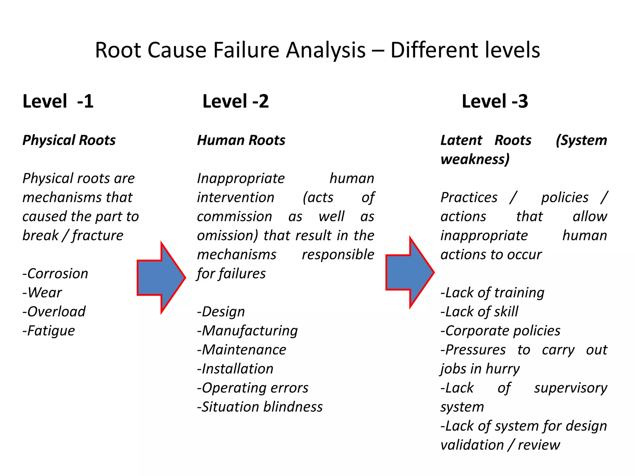 RCA - Mechanical component failure analysis - Part 1 | PPTX
