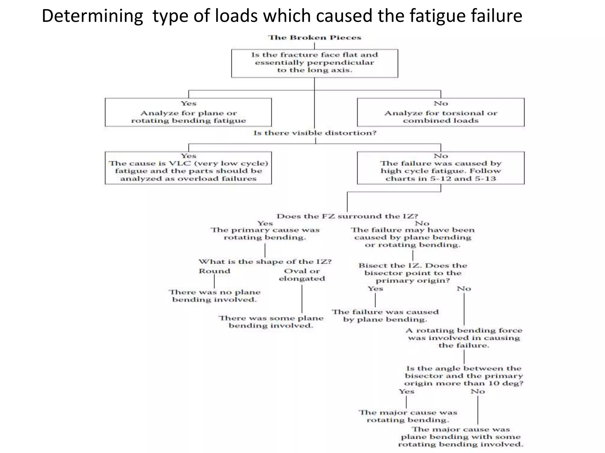 RCA - Mechanical component failure analysis - Part 1 | PPTX