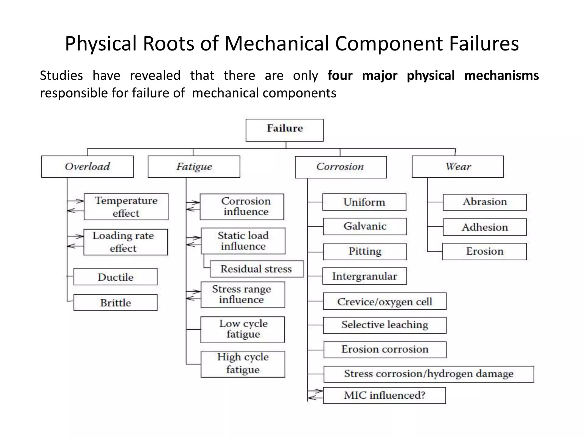 RCA - Mechanical component failure analysis - Part 1 | PPTX