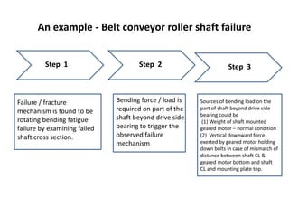 RCA - Mechanical component failure analysis - Part 1 | PPTX