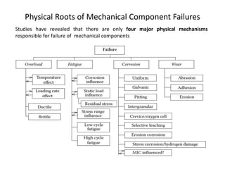 RCA - Mechanical component failure analysis - Part 1 | PPT
