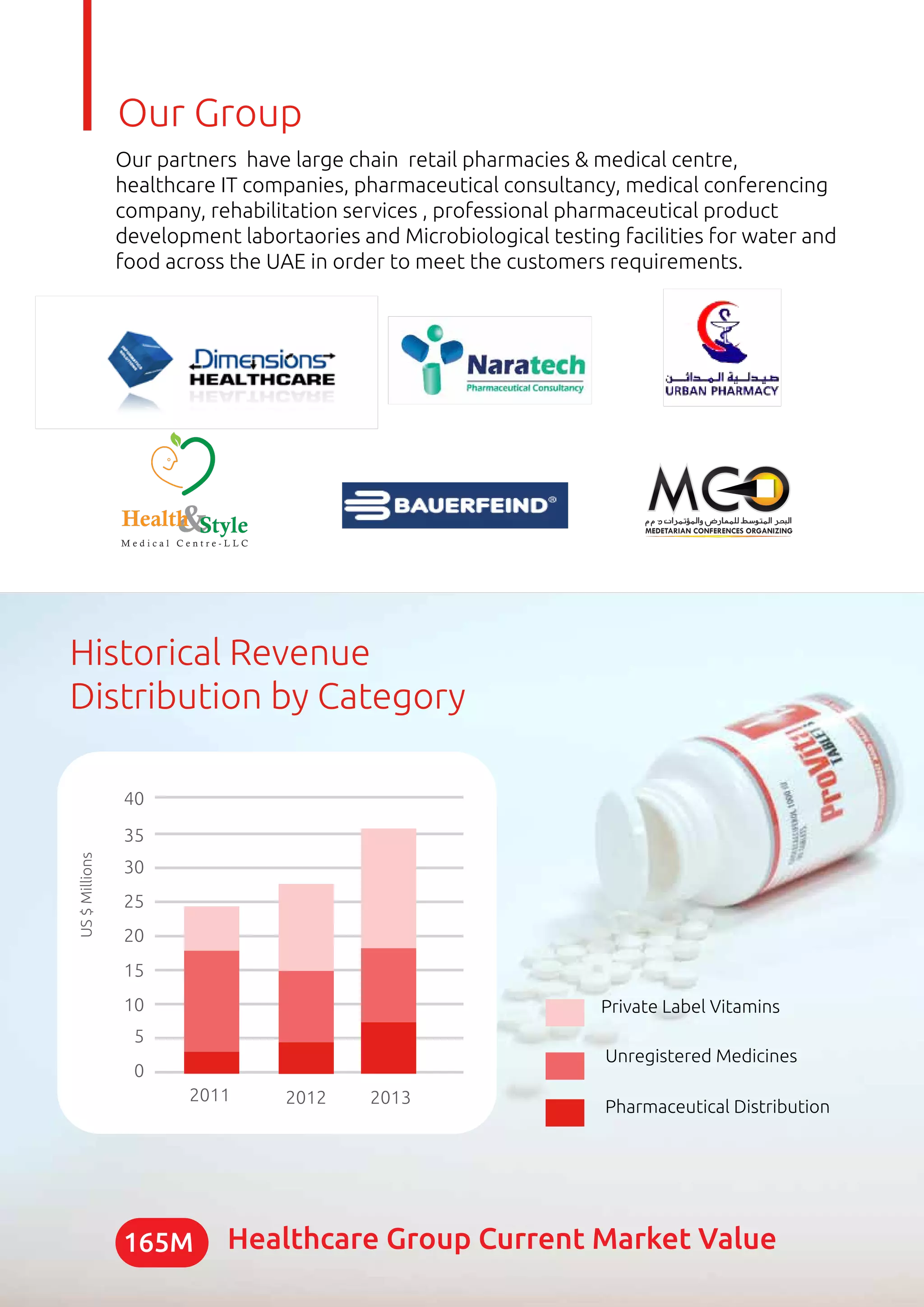Propharma Company Profile V8 | PDF