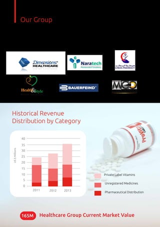 Propharma Company Profile V8 | PDF
