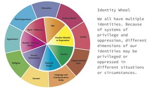 Cultural Diversity 06%2F15%2F2016 | PDF | College Education | Education