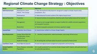 B1 Climate Resiliency Today | PPTX