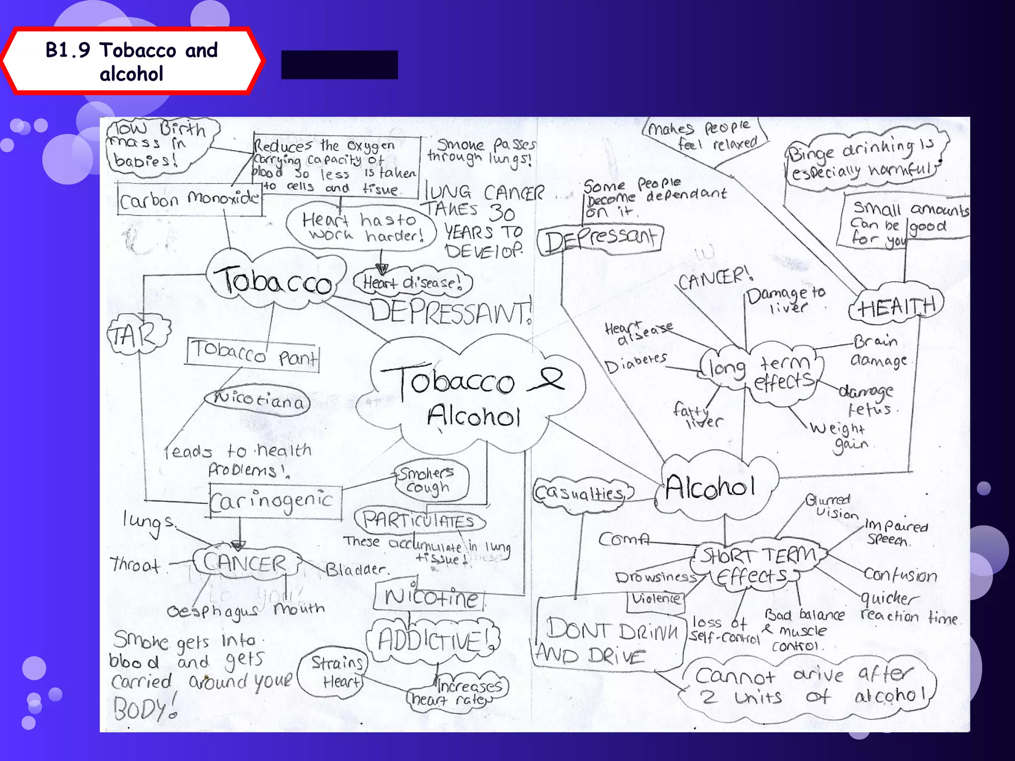 OCR GCSE Biology B1 Gateway - concept maps and summaries | PPT