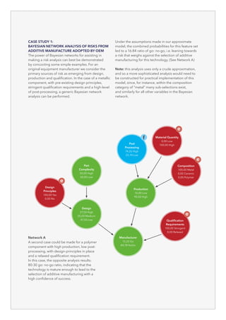 DNVGL Additive manufacturing pospaper v_02 | PDF