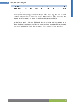 HRC-COMP Annual Report | PDF