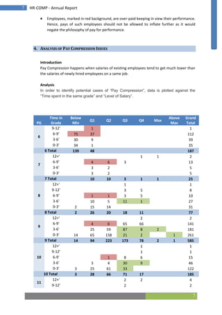 HRC-COMP Annual Report | PDF