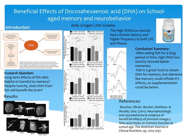 DHA presentation | PPT