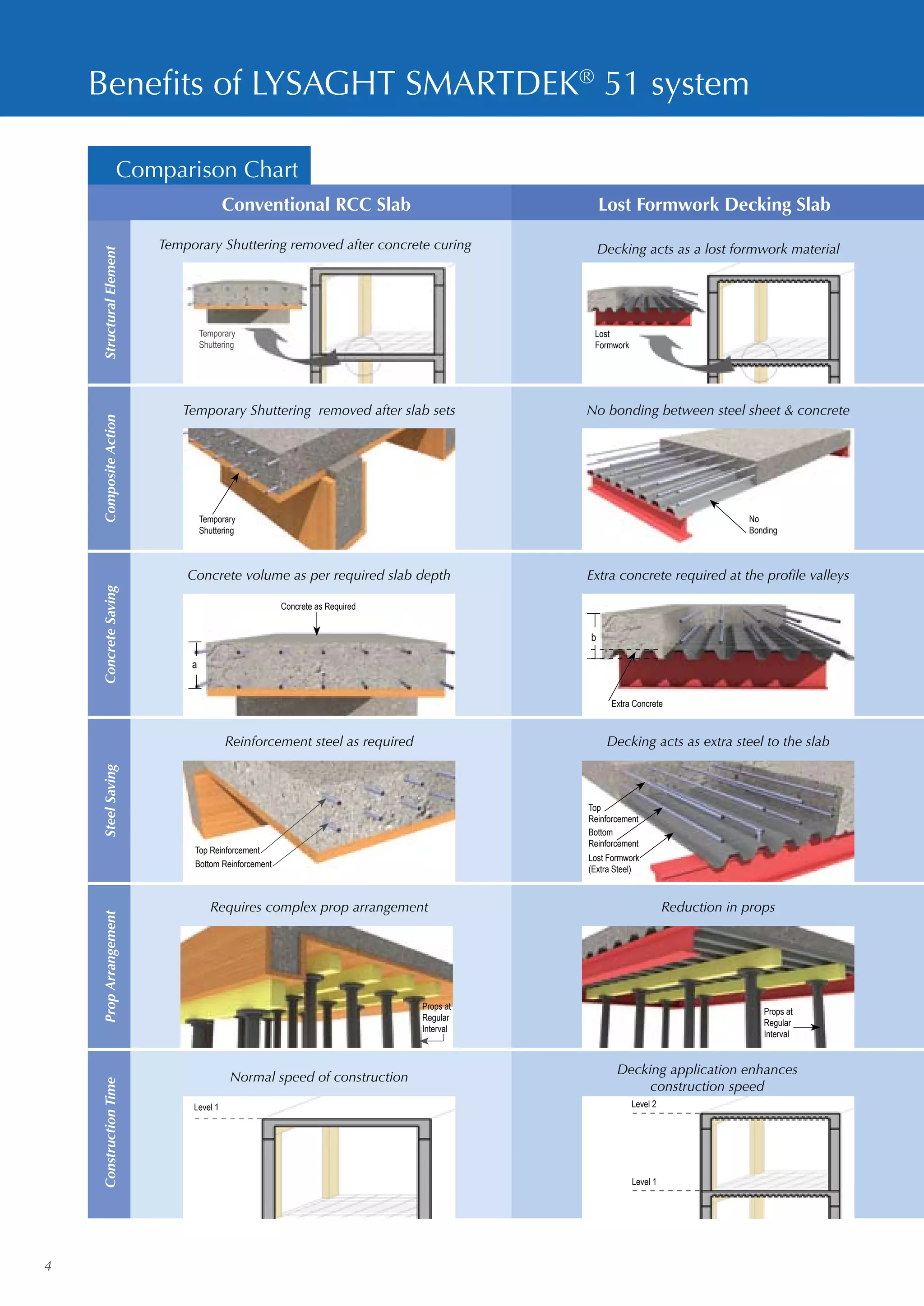 SMARTDEK-Brochure | PDF