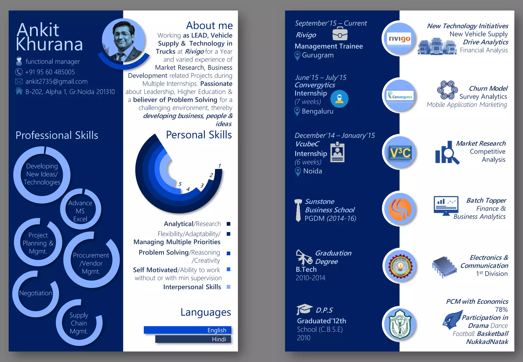 Ankit Khurana - 6th Aug 2016 | PPT
