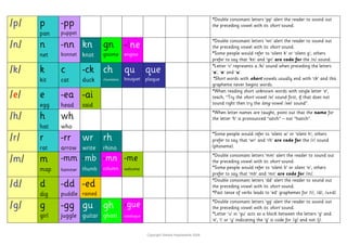 B1 dh alph code overview with teaching points colour | PPT