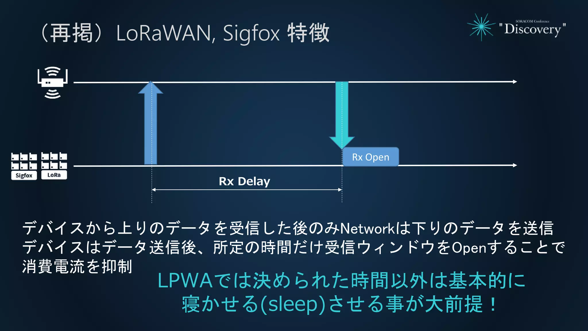SORACOM Conference "Discovery" 2018 | B1. LPWA最新動向 | PPTX