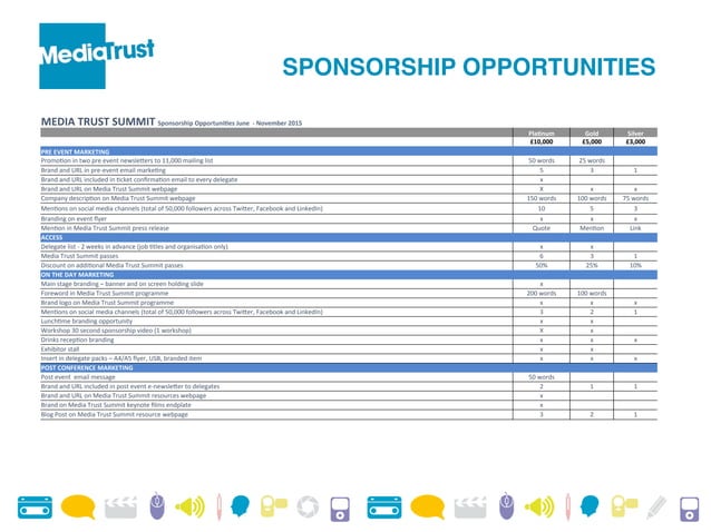 Media Trust Summit sponsorship deck_2015 | PPT