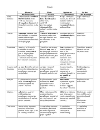 Coleman_Teaching Writing Sample Unit | PDF