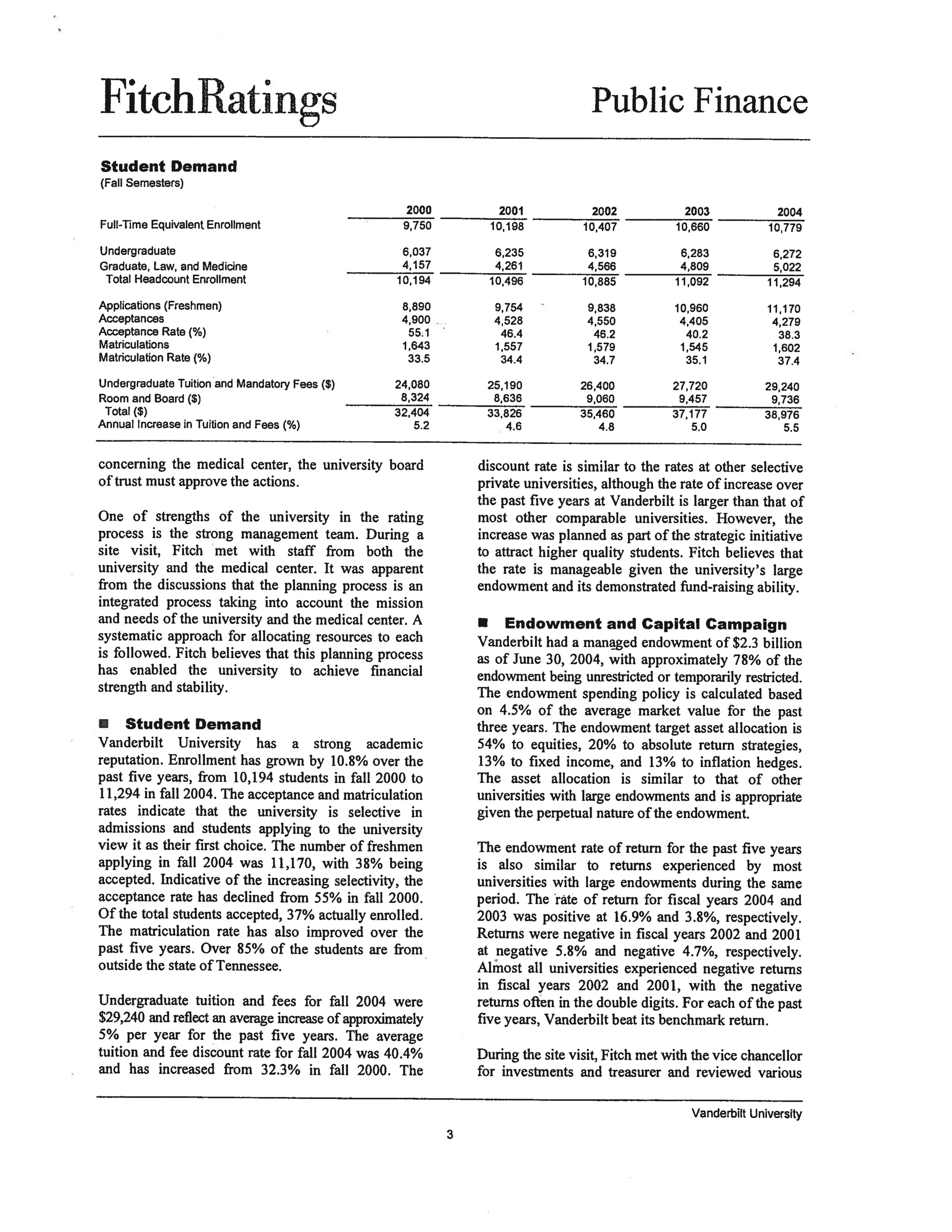 Vanderbilt Univ-Fitch (2005) | PDF