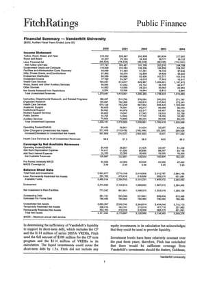 Vanderbilt Univ-Fitch (2005) | PDF