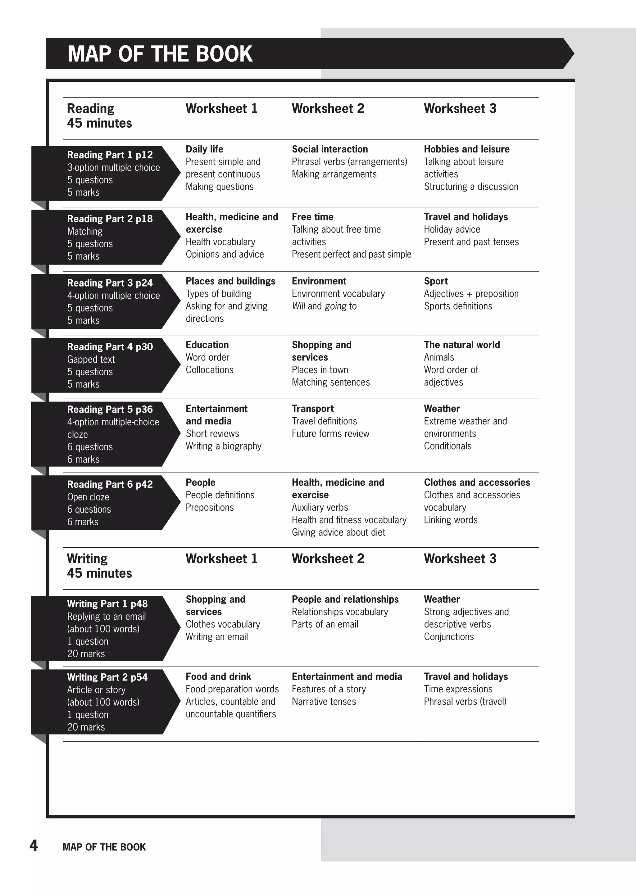 B1 exam booster | PDF