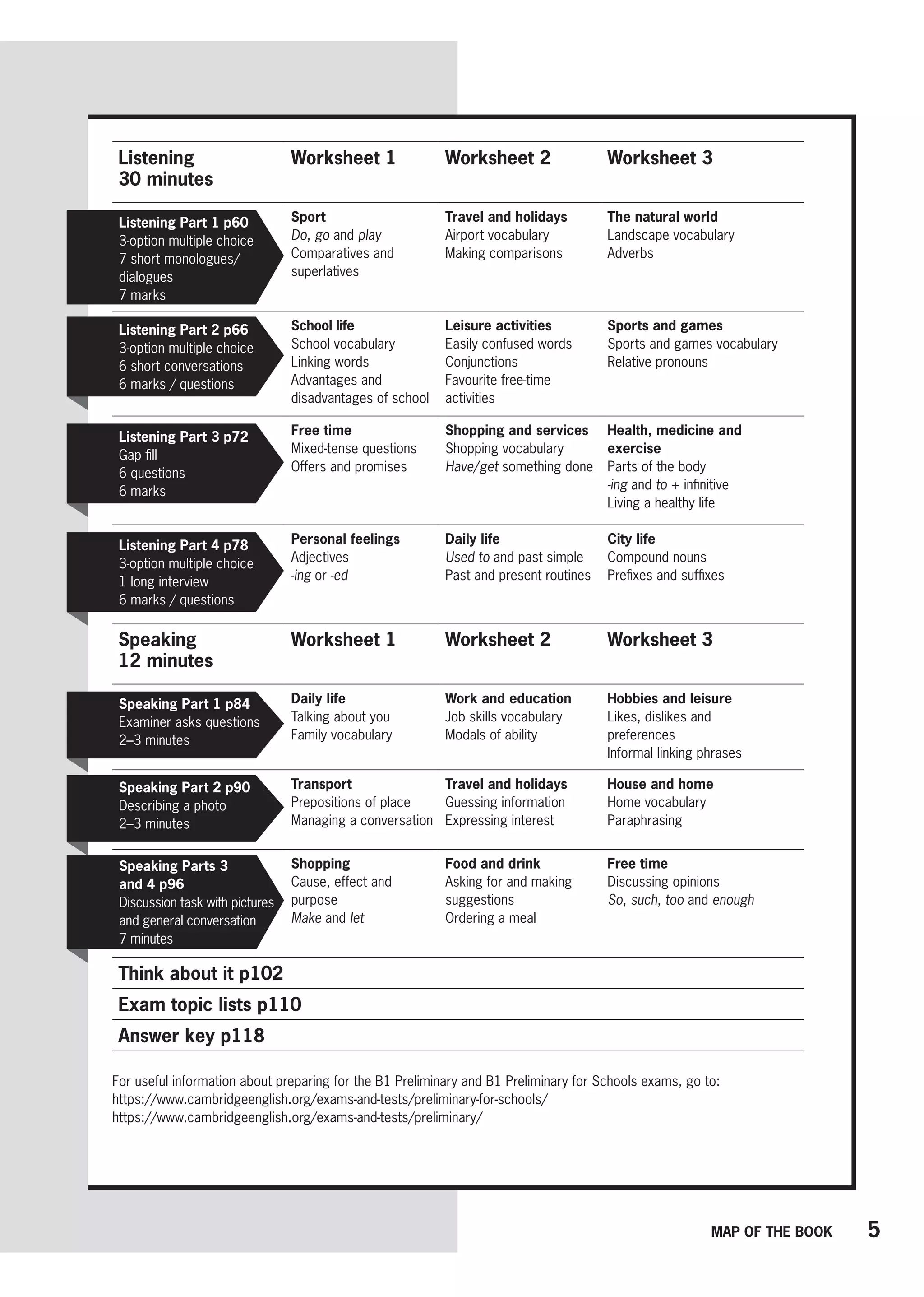 B1 exam booster | PDF