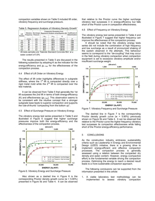 Laboratory Assessment of Energy Efficiency in Vibraotry Compaction of Granular Materials | PDF