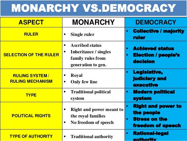Politics and government(sociology)
