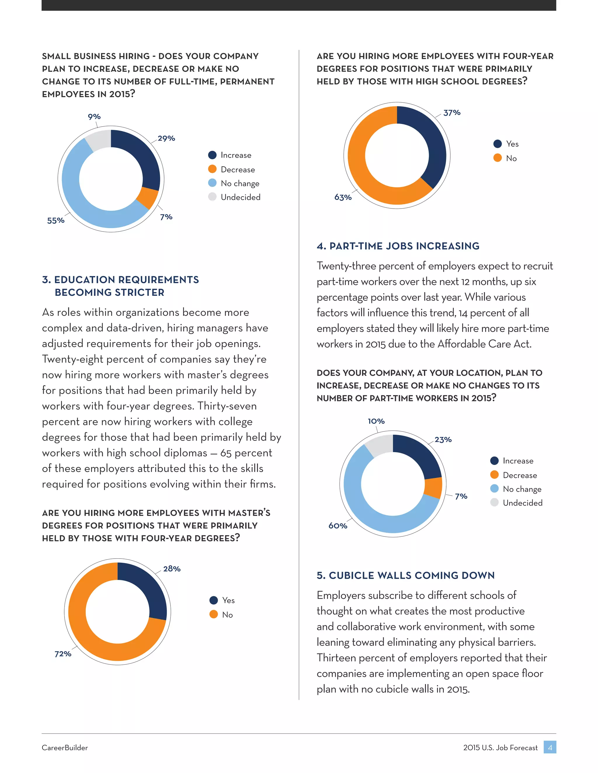 Career Builder-2015 Job forecast | PDF