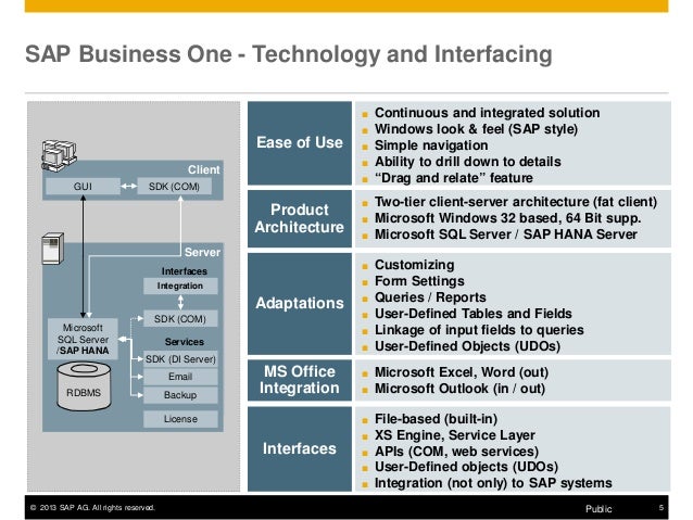 SUSE Technical Webinar: Build B1 apps in the Framework of the SAP and…