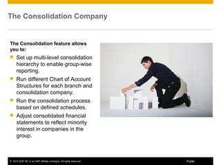 B1 ICO Consolidation | PPT