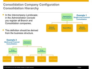 B1 ICO Consolidation | PPT