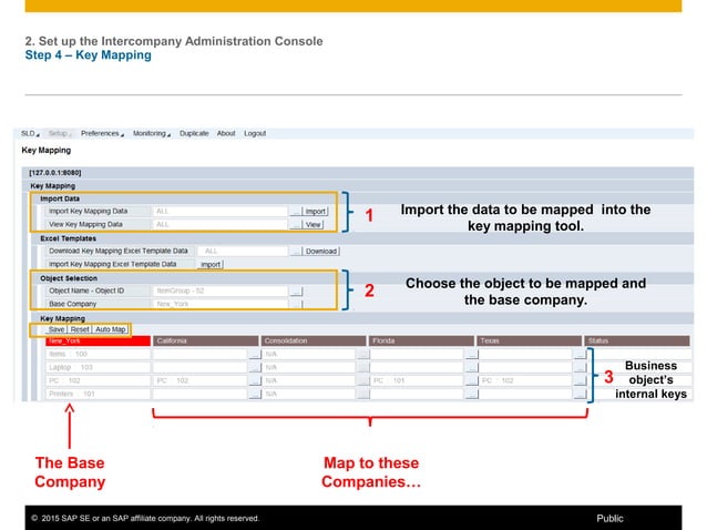 B1 ICO Initial Config | PPT