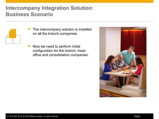 B1 ICO Initial Config | PPT