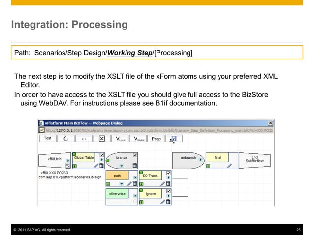 SAP B1 integration framework scenario creation | PPT