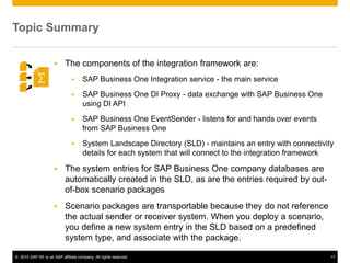 SAP.ppt