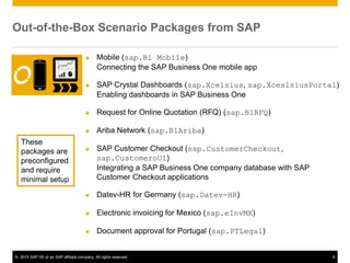 SAP.ppt