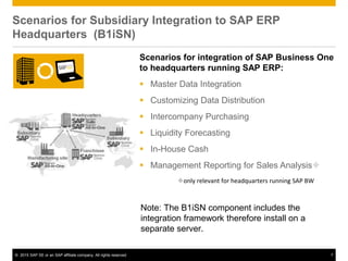 SAP.ppt