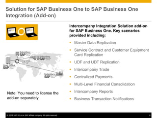 SAP.ppt