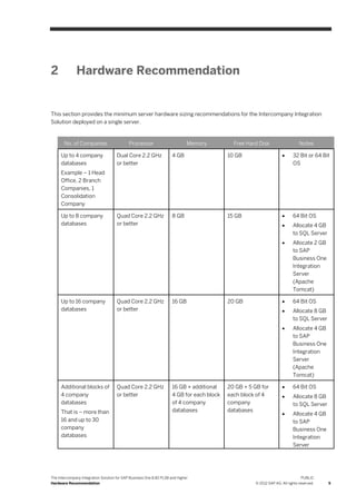 B1 intercompany sizing guide | PDF