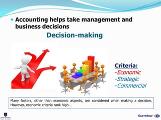 B1 Accounting Introduction | PPTX