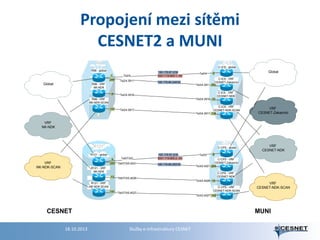 Komunikační infrastruktura - síť CESNET2 | PDF