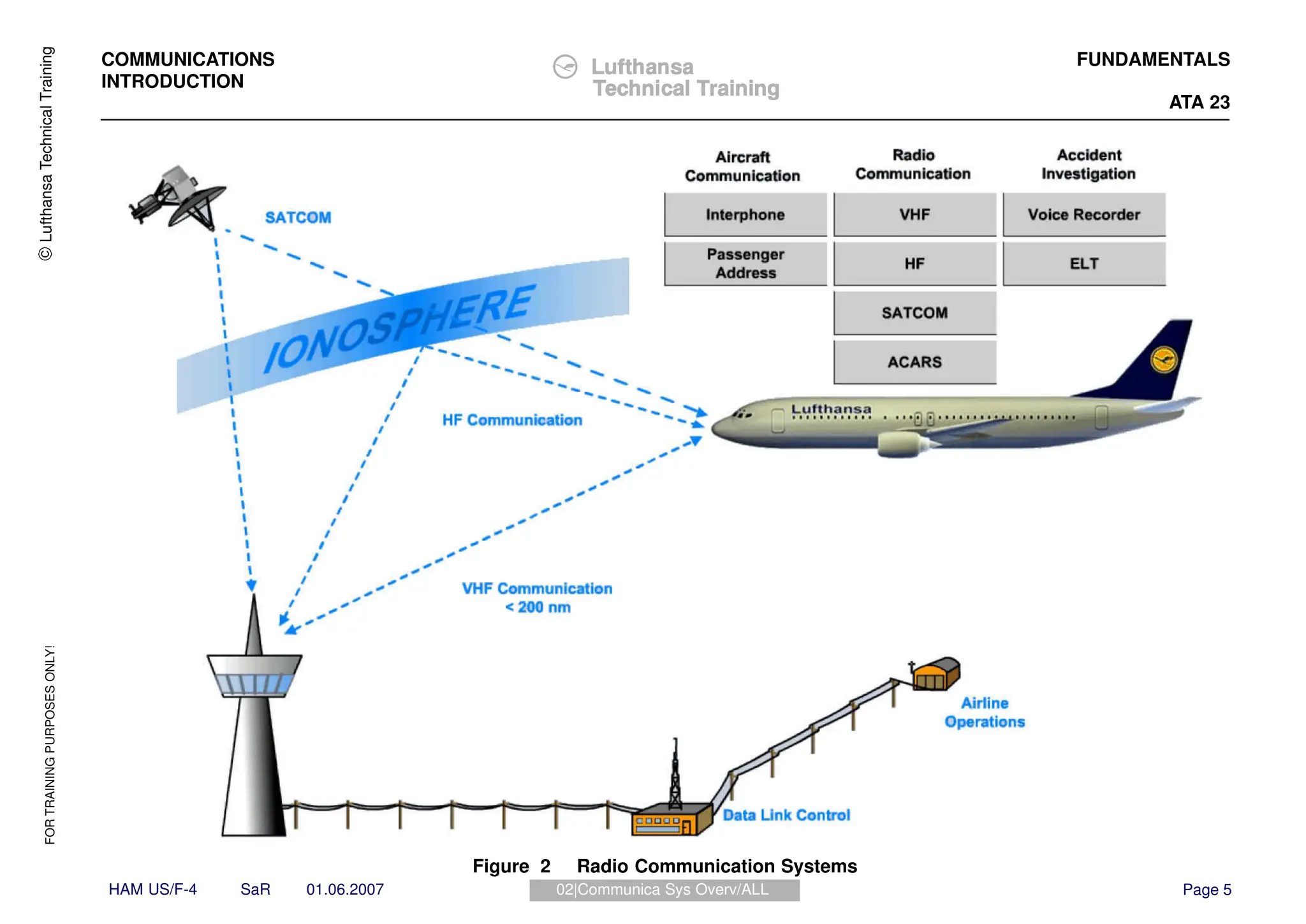 B1_M11.05.02_2008.11.27 Avionics Systems.pdf