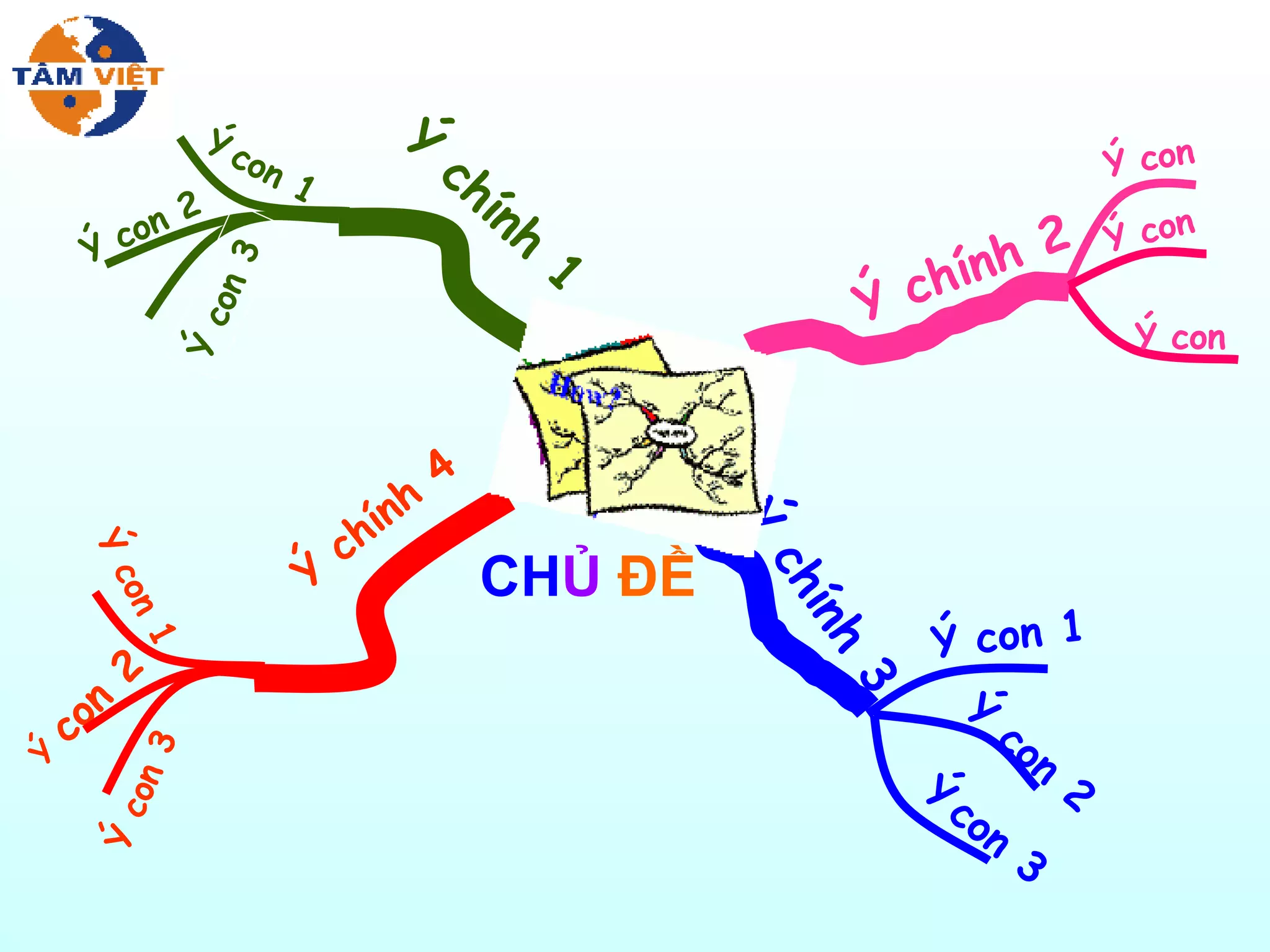 B1.Mindmap Lesson | PPT