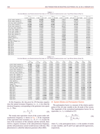 Modeling and Control of Gate-Controlled Series Capacitor Interfaced With a DFIG-Based Wind Farm ...